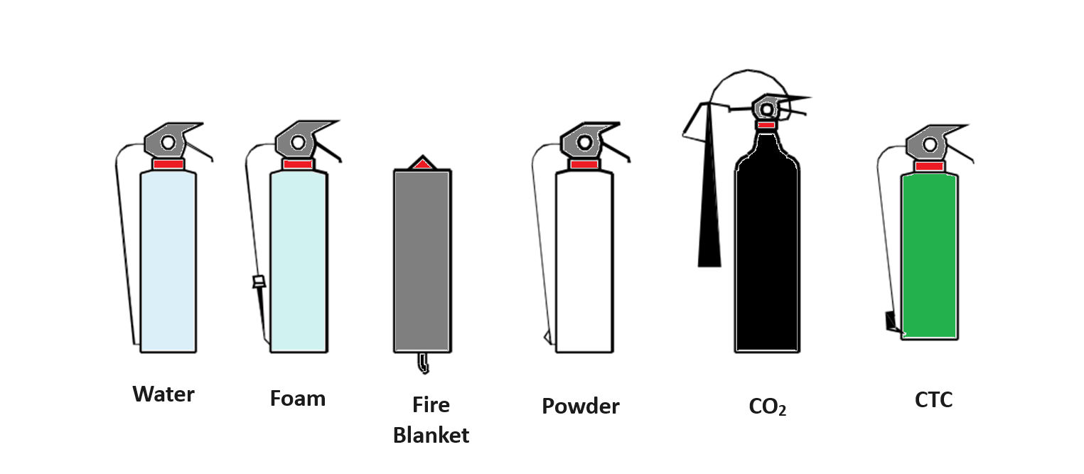 Uses of Different Types of Fire Extinguishers